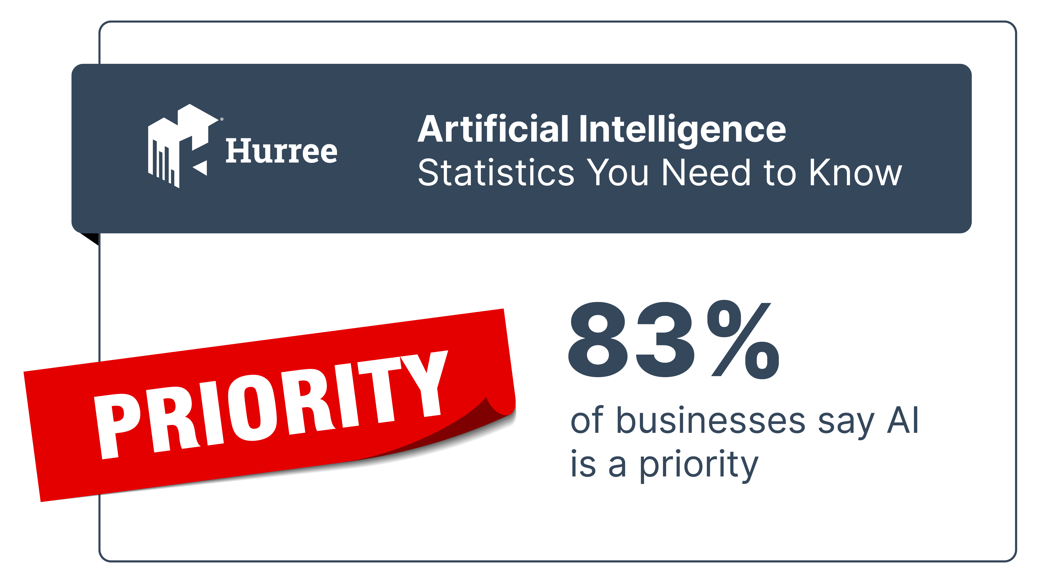 Artificial Intelligence Statistics You Need to Know [2023]